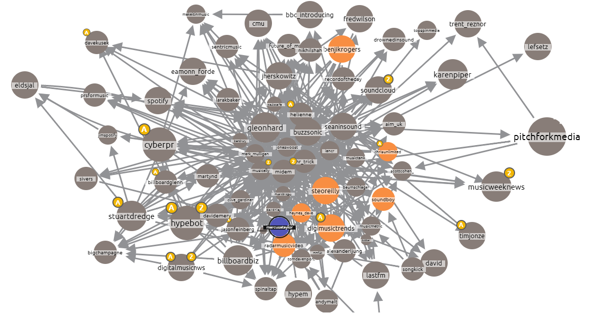 Content Marketing: 97 Tips For Better Ideas, Strategies & Results ...