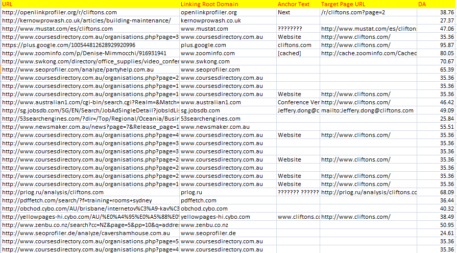 Conduct a Backlink Profile Analysis with Excel | Social Media Today