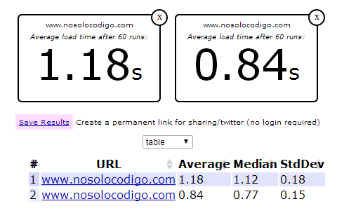 How to Unlock Your Website’s Potential and Increase Load Speed by ...